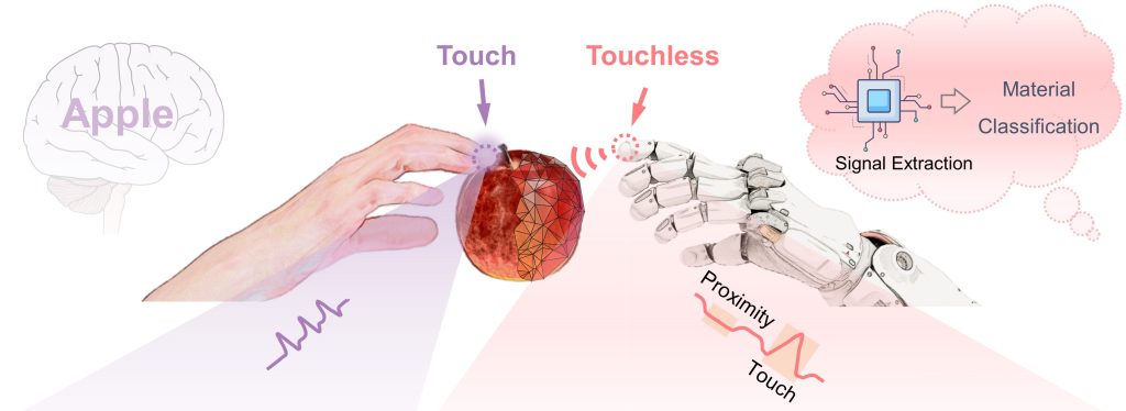 Artificial Skin Exceeds Natural Skin in Sensing Touch and Proximity ...