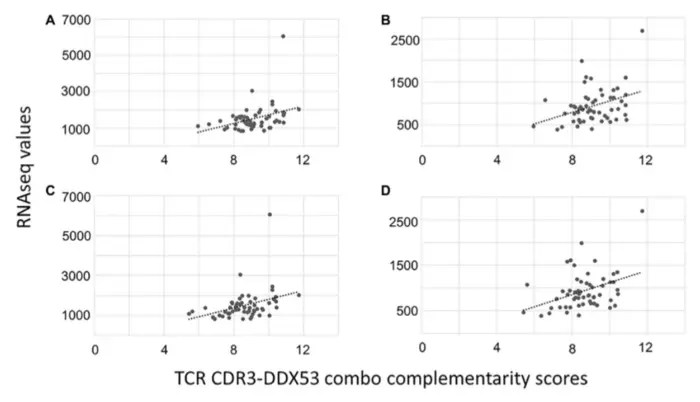 A potential early esophageal cancer antigen: DDX53 - American Biotech News
