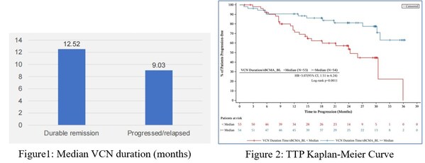 IASO Bio Presented Study Findings on the Impact of CAR T-Cell ...